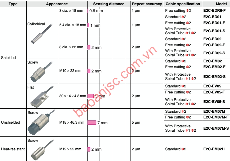 - Omron Proximity sensor E2C-EDA series - baoanjsc.com.vn